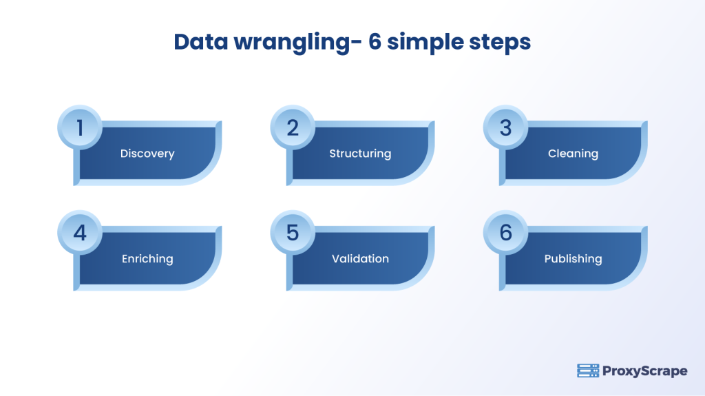 Data Wrangling in 6 Simple Steps