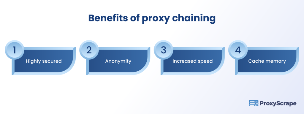 Proxy Chaining – 3 Ultimate Configuration Techniques